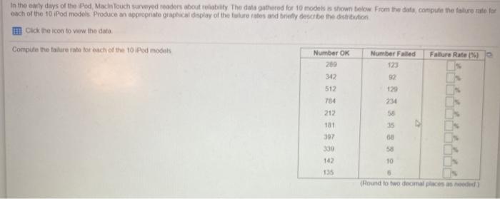 Solved In the early days of the Pod Macintouch surveyed | Chegg.com