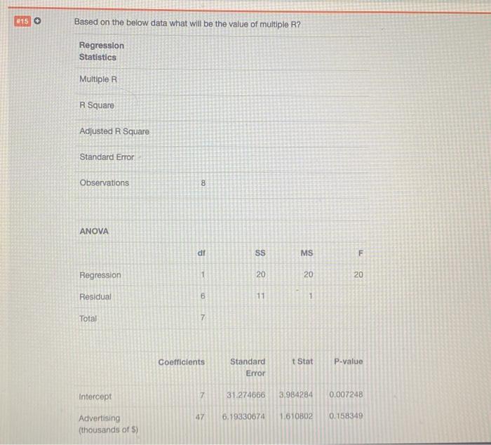 Solved Based On The Below Data What Will Be The Value Of Chegg