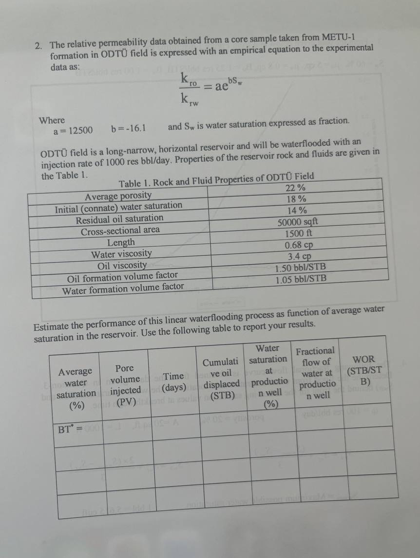 Solved The relative permeability data obtained from a core | Chegg.com