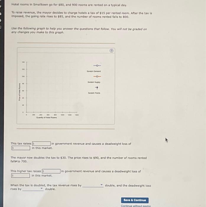 Solved Hotel rooms in $ malltown 90 for $80, and 900 rooms | Chegg.com