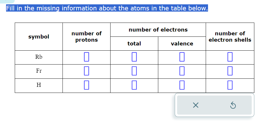 Solved Fill in the missing information about the atoms in | Chegg.com