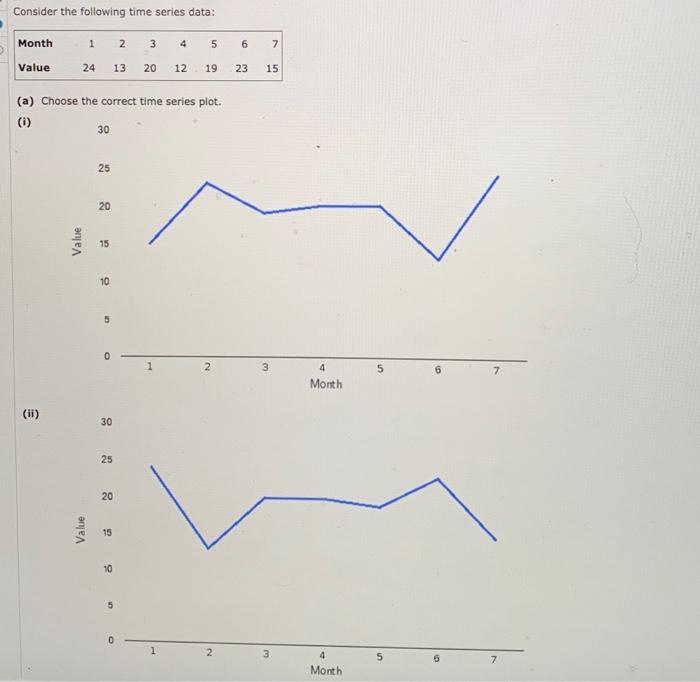 Solved Consider the following time series data: (a) Choose | Chegg.com