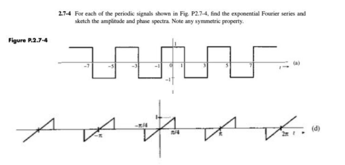 For each of the periodic signals shown in Fig. | Chegg.com