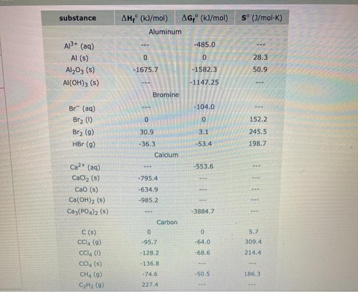 Solved Using the thermodynamic information in the ALEKS Data | Chegg.com