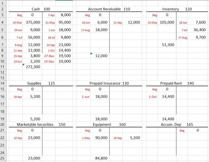 2. Ledger-T accounts a. Show beg. Unadjusted balance | Chegg.com