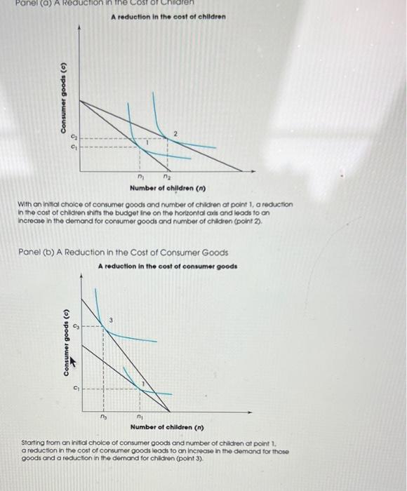 1. Use the fertility model we discussed in class and | Chegg.com