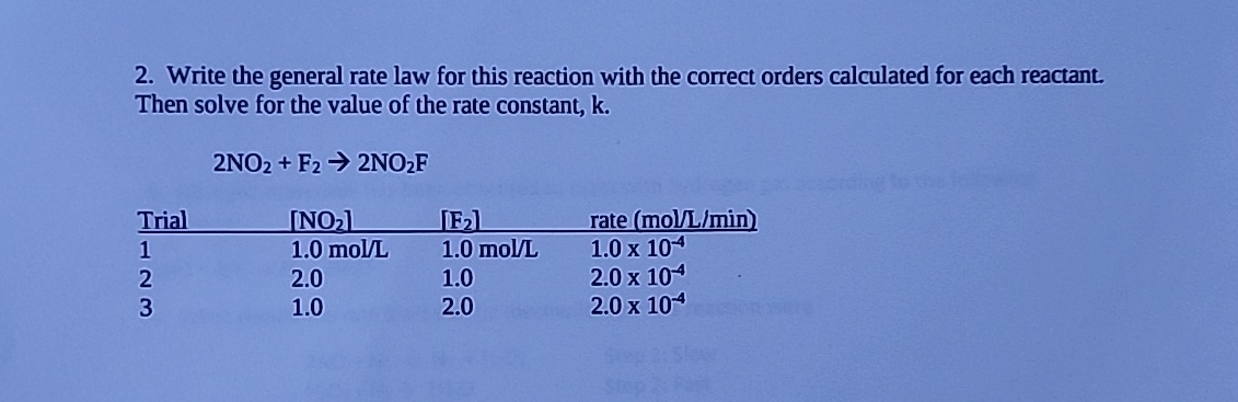 Solved Write the general rate law for this reaction with the | Chegg.com