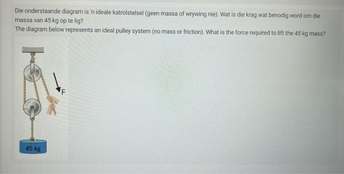 Solved Die onderstaande diagram is 'n ideale katrolstelsel | Chegg.com