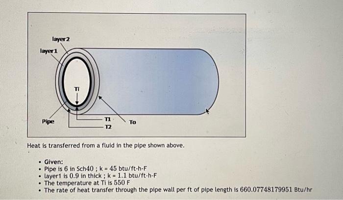 Solved Heat is transferred from a fluid in the pipe shown | Chegg.com