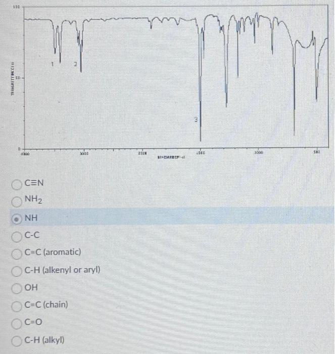 Solved C-H (alkenyl or aryl) C=C (chain) C=O | Chegg.com