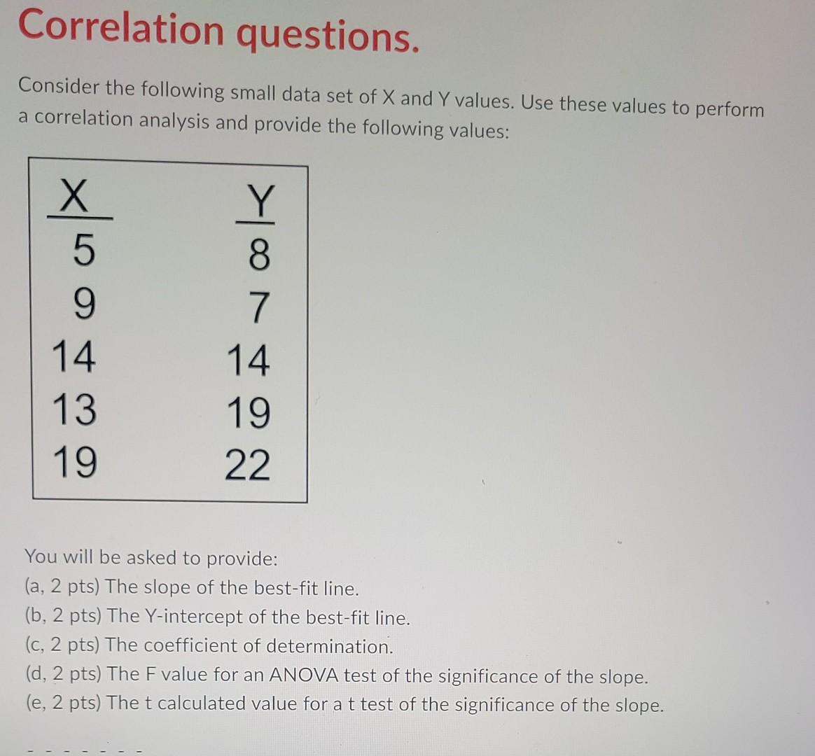 Solved Correlation questions. Consider the following small | Chegg.com