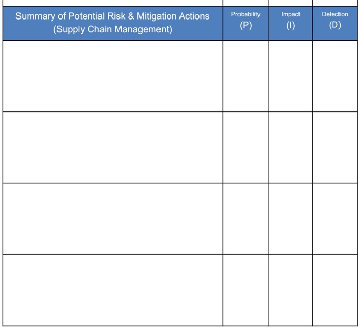 20 Supply Chain Round Dashboard Your score 4. Best | Chegg.com | Chegg.com