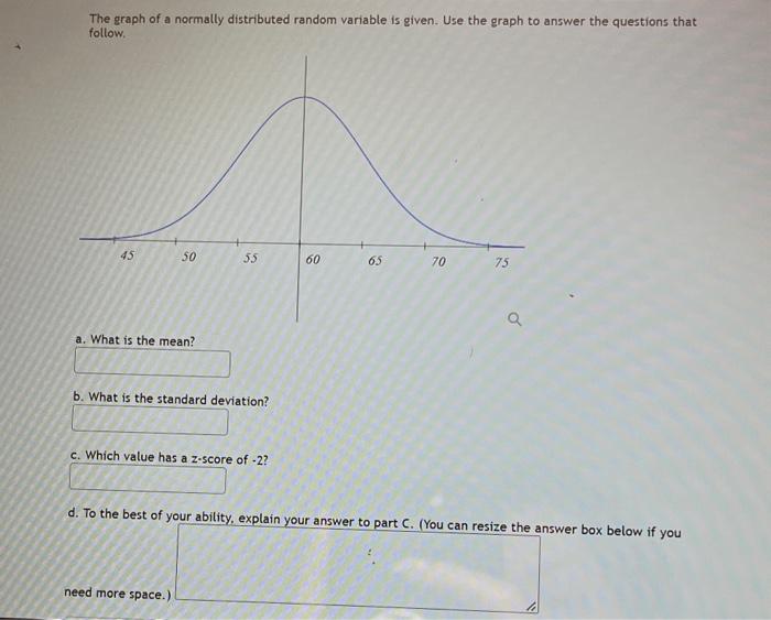 Solved The graph of a normally distributed random variable | Chegg.com