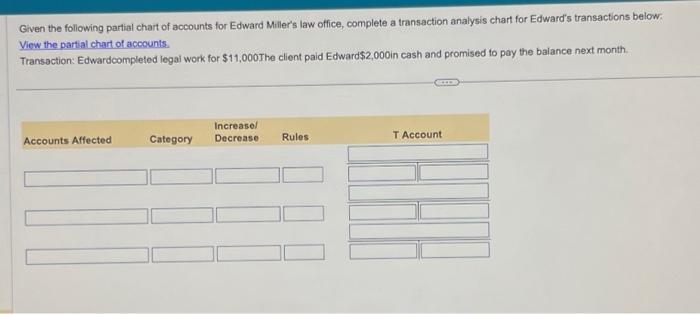 Solved Given the following partial chart of accounts for | Chegg.com