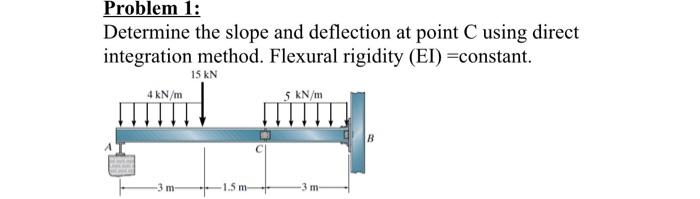 Solved Problem 1: Determine the slope and deflection at | Chegg.com
