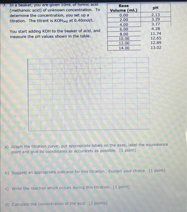 7. In a beaker, you are given 10 mL of formic acid | Chegg.com