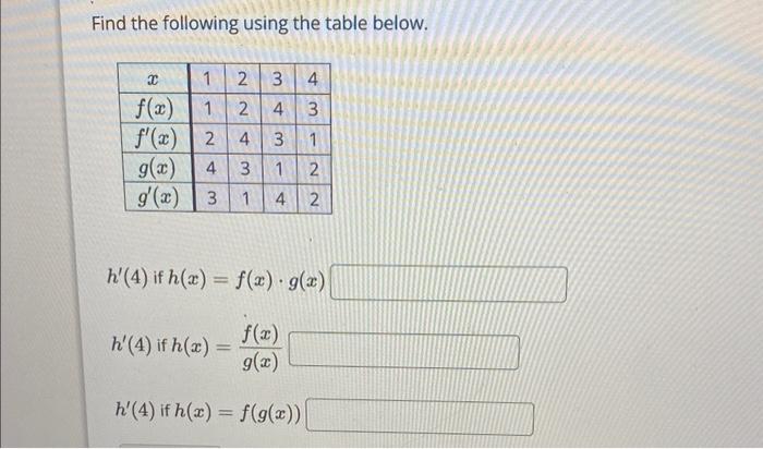 Solved Find the following using the table below. h′(4) if | Chegg.com