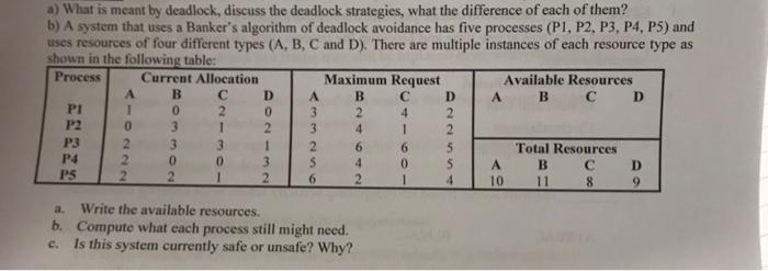 Solved a) What is meant by deadlock, discuss the deadlock | Chegg.com