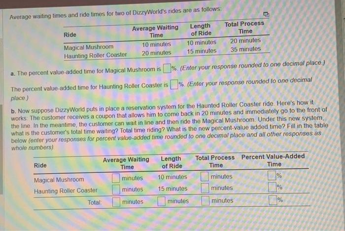 Solved Average waiting times and ride times for two of | Chegg.com