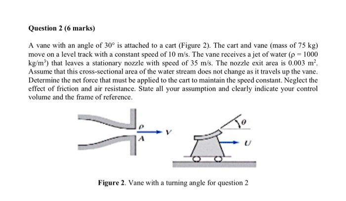 Solved Question 2 (6 marks) A vane with an angle of 30° is | Chegg.com