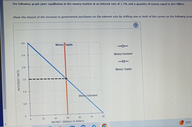 Solved The following graph plots equilibrium in the money | Chegg.com