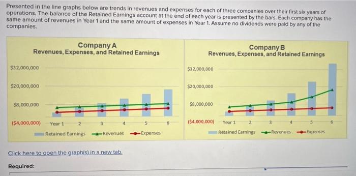 Solved Presented in the line graphs below are trends in | Chegg.com