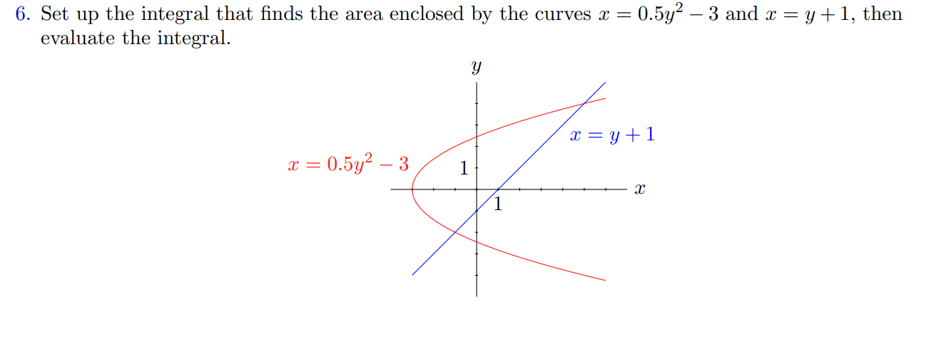 Set up the integral that finds the area enclosed by | Chegg.com