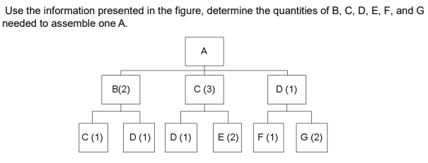 Solved Use the information presented in the figure, | Chegg.com