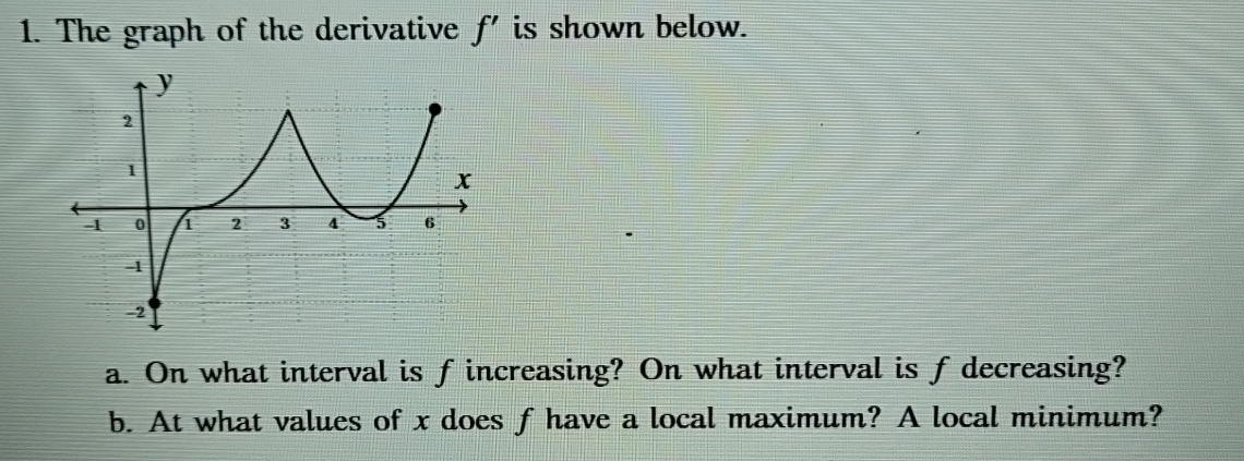 Solved The graph of the derivative f' ﻿is shown below.a. ﻿On | Chegg.com