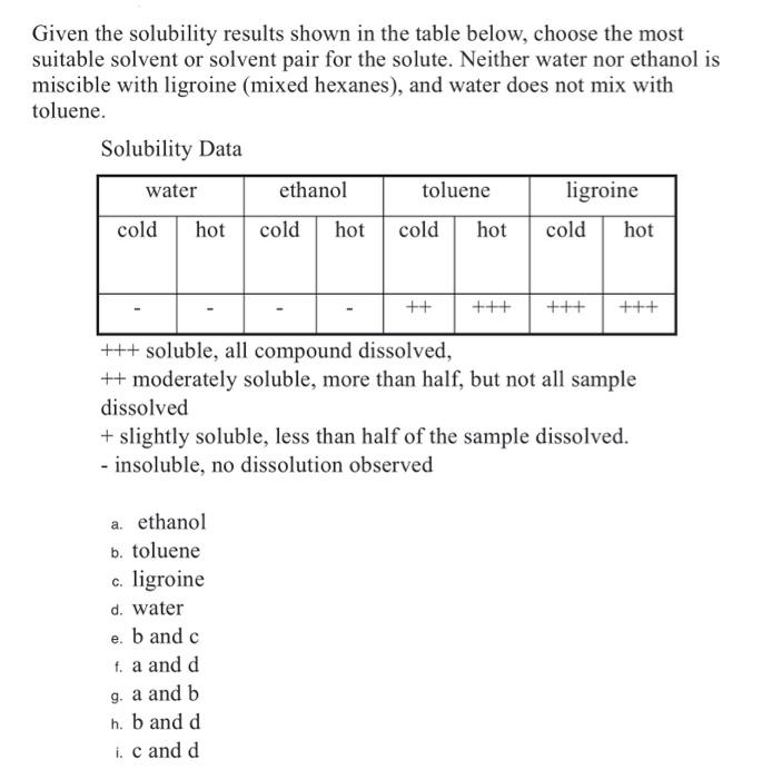 Given the solubility results shown in the table | Chegg.com
