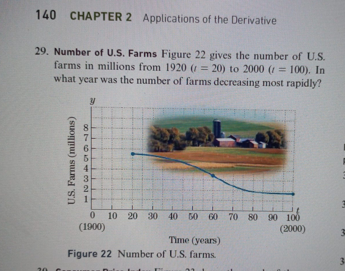 Solved 140CHAPTER 2 ﻿Applications of the Derivative29. | Chegg.com