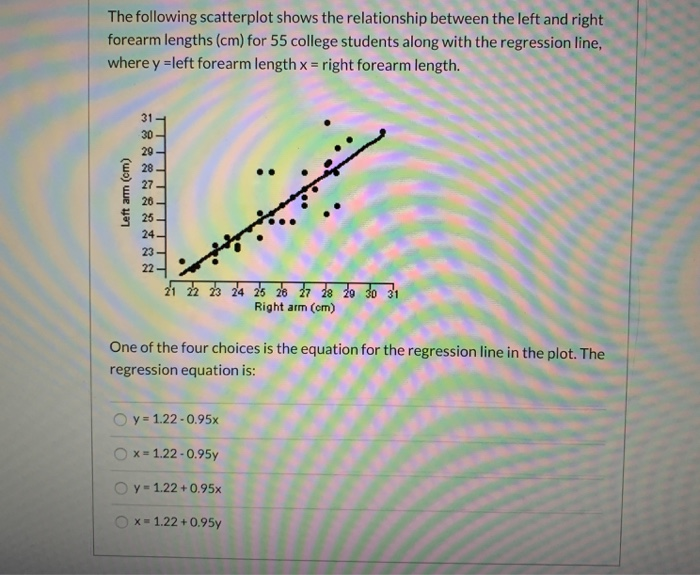 Solved The following scatterplot shows the relationship | Chegg.com