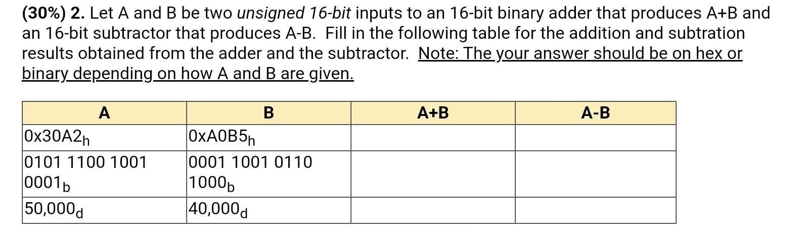 Solved (30\%) 2. Let A and B be two unsigned 16 -bit inputs | Chegg.com