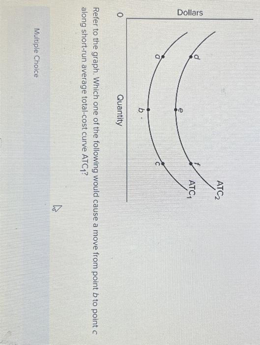 Solved Refer to the diagram. If labor is the only variable | Chegg.com