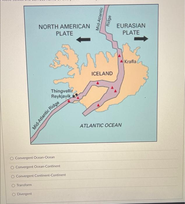 Solved Mid-Atlantic Ridge NORTH AMERICAN PLATE EURASIAN | Chegg.com