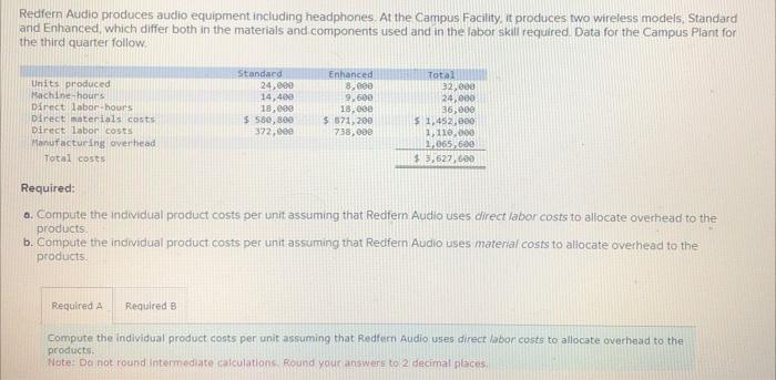 Solved Redfern Audio produces audio equipment including | Chegg.com