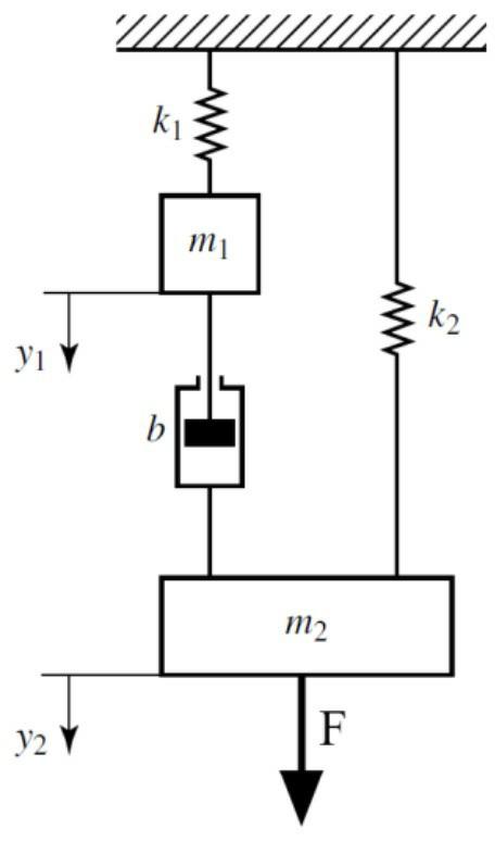 Solved ?-Obtain the equations of motion by drawing the free | Chegg.com