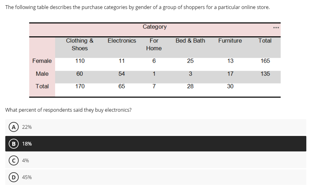 Solved The following table describes the purchase categories | Chegg.com