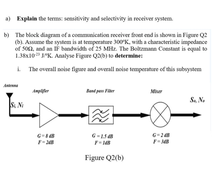 Solved a) Explain the terms: sensitivity and selectivity in | Chegg.com