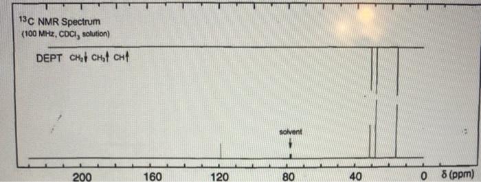 Solved You have been provided the spectral data of an | Chegg.com