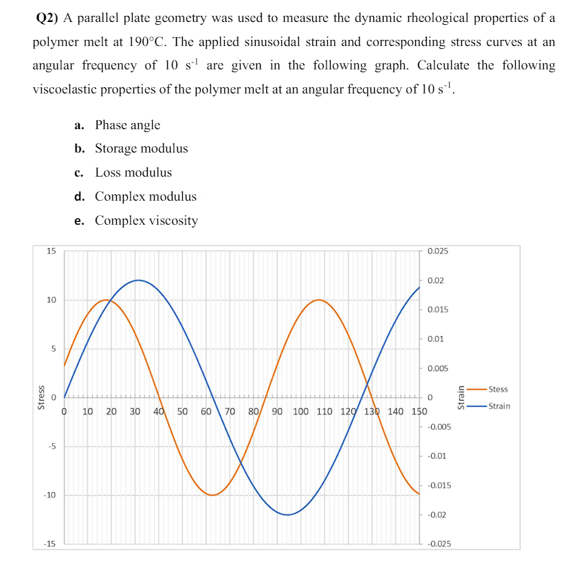 Solved A parallel plate geometry was used to measure the | Chegg.com