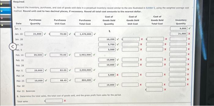 Solved Weighted average cost method with perpetual inventory | Chegg.com