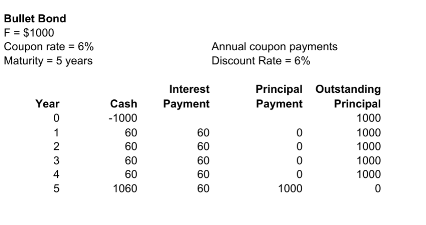 Solved is the interest payment calculated by multiplying the | Chegg.com