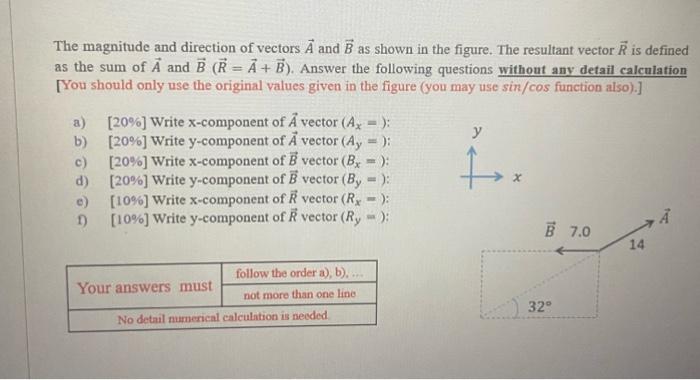 Solved The magnitude and direction of vectors A and B as | Chegg.com