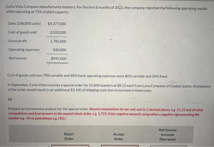 Solved Carla Vista Company manufactures toasters. For the | Chegg.com