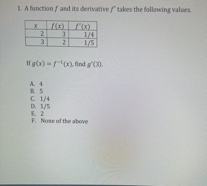 Solved 1. A function f and its derivative f′ takes the | Chegg.com