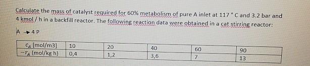 Solved Calculate the mass of catalyst required for 60% | Chegg.com