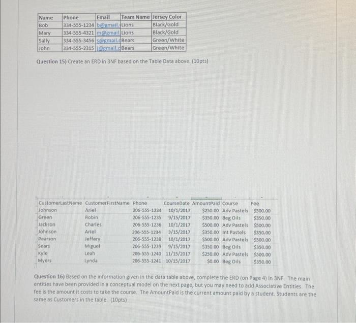 Solved Question 15) Create an ERD in 3 NF based on the Table | Chegg.com