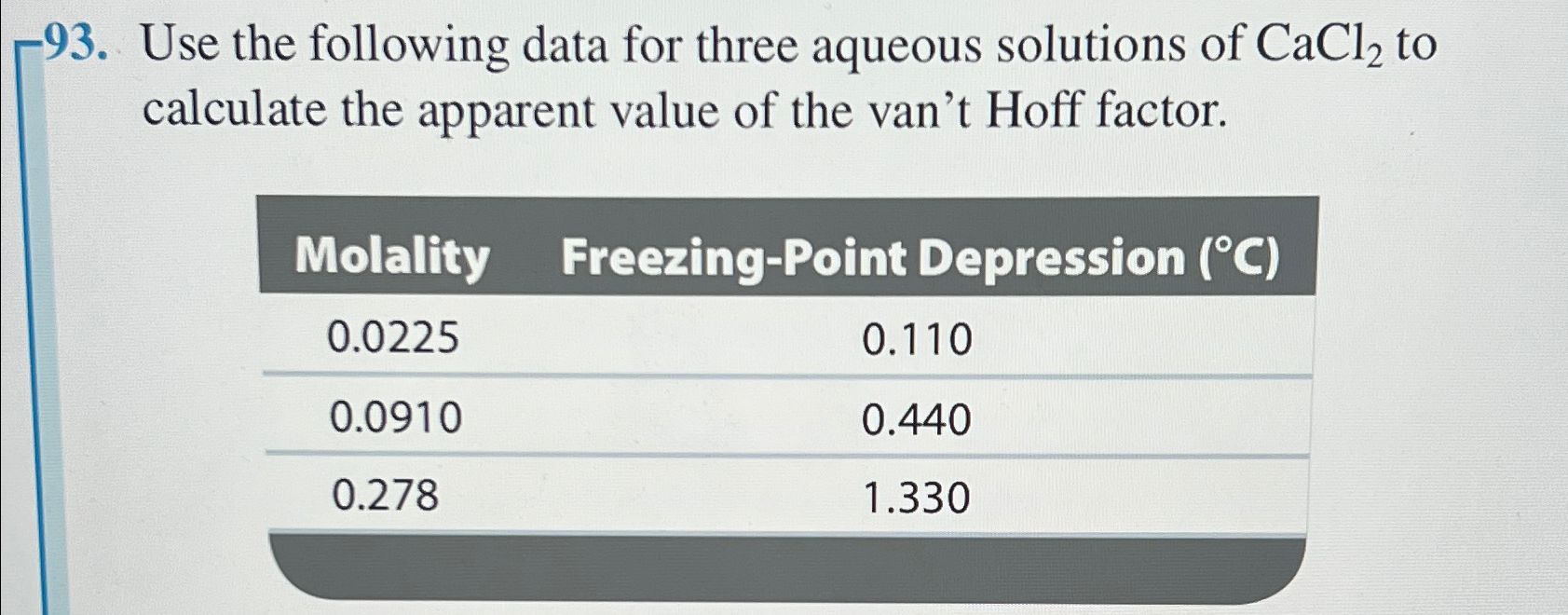 Solved Use the following data for three aqueous solutions of | Chegg.com