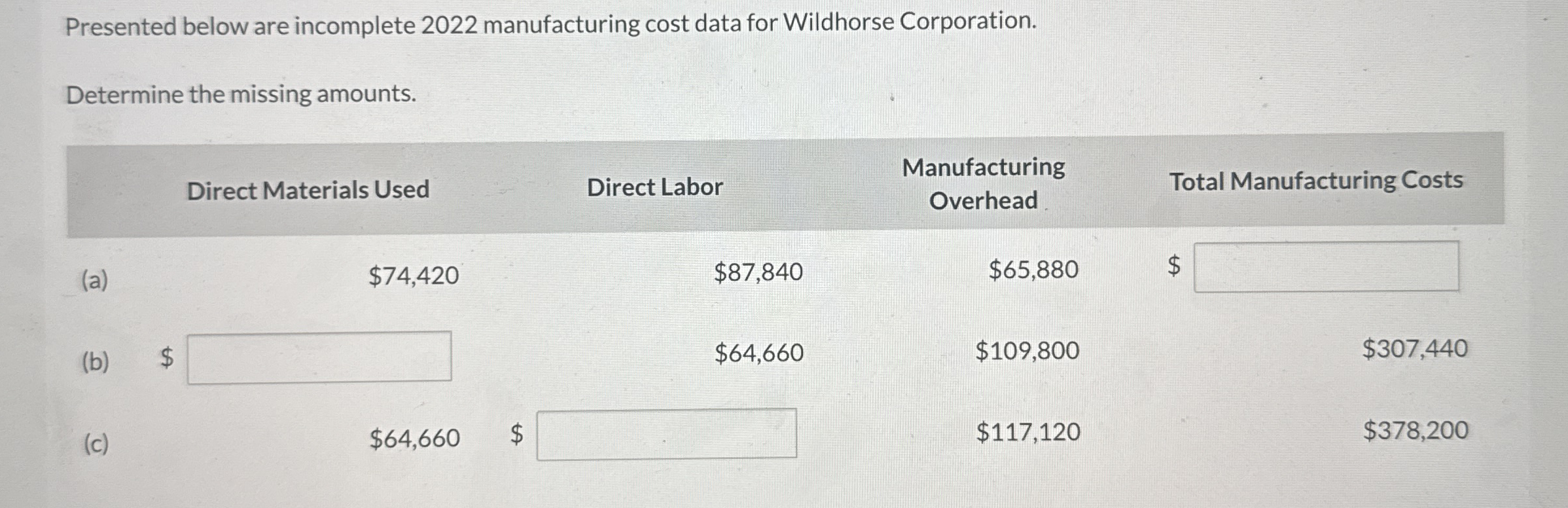 Solved Presented below are incomplete 2022 ﻿manufacturing | Chegg.com